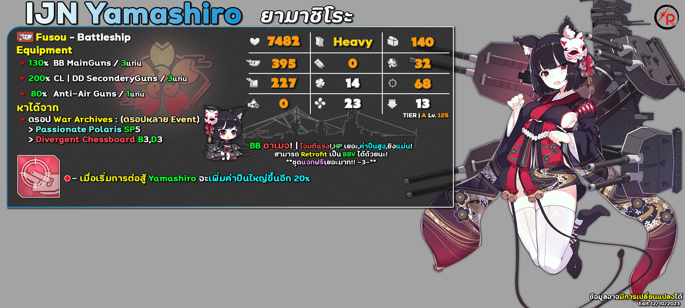 ข้อมูลของ Azur Lane Guide Th